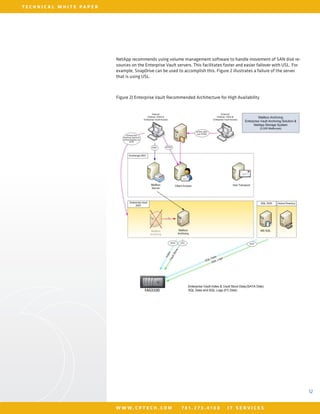 Solution Architecture for Mailbox Archiving 5,000 Seat Environment | PDF