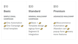 Mailchimp integration | PDF