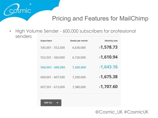 MailChimp Basics | PPT