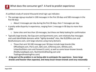 LashBack Presentation at Mailcon August 2019 | PPT