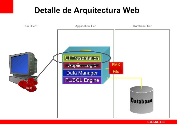 Oracle 6i To 12c Upgrade Mahasac