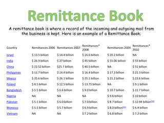 Mail handling revision lauren | PPTX