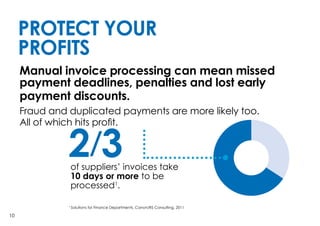 The impact of accelerated Cash Flow visibility - Canon CEE | PPT