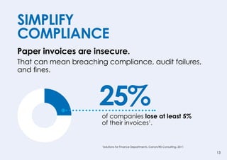 The impact of accelerated Cash Flow visibility - Canon CEE | PPT