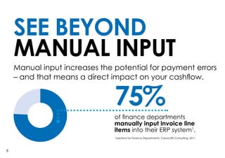 The impact of accelerated Cash Flow visibility - Canon CEE | PPT