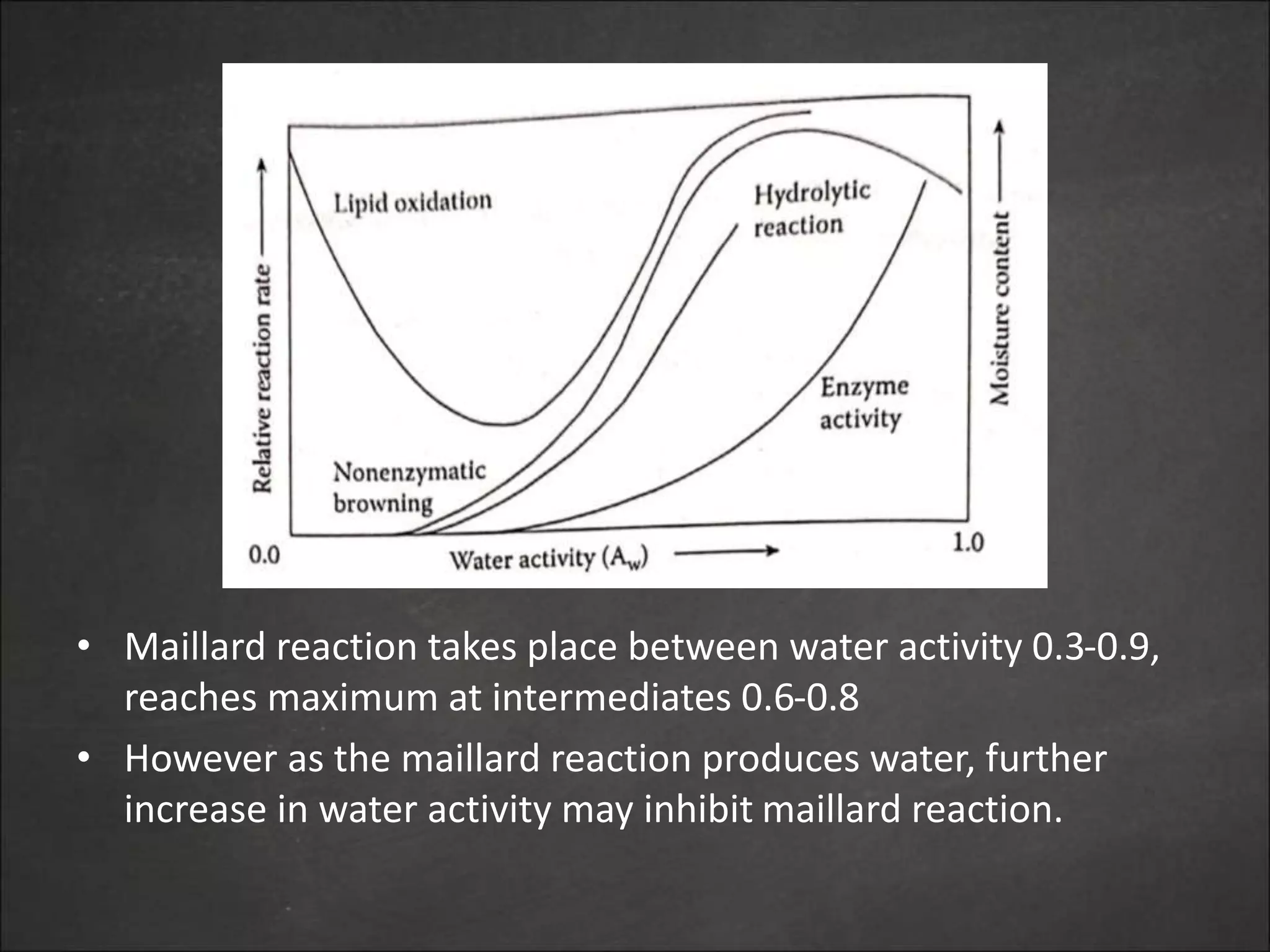 MAILLARD REACTION | PPTX
