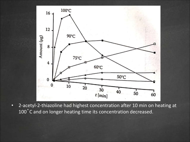 MAILLARD REACTION | PPTX | Chemistry | Science