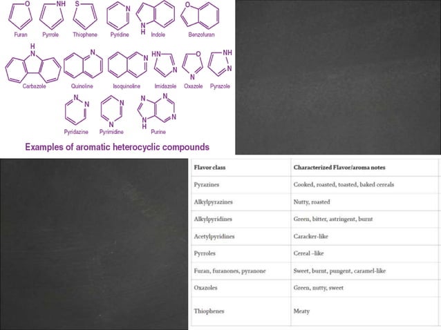 MAILLARD REACTION | PPTX | Chemistry | Science