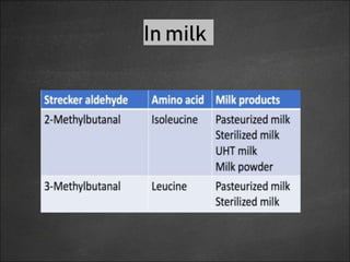 MAILLARD REACTION | PPTX