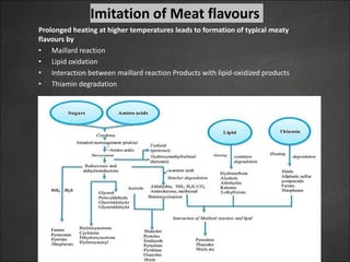MAILLARD REACTION | PPTX