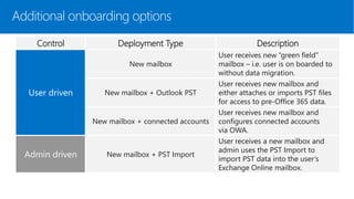 Office 365 Mail migration strategies | PPTX