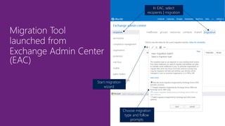Office 365 Mail migration strategies | PPTX
