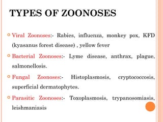 zoonoses | PPT | Infectious Diseases | Diseases and Conditions