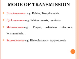zoonoses | PPT