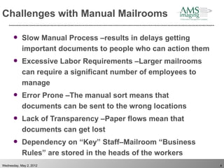 Digital Mailroom Automation - AMS Imaging | PPT