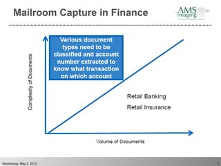 Digital Mailroom Automation - AMS Imaging | PPT
