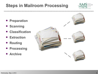 Digital Mailroom Automation - AMS Imaging | PPT