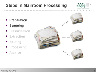 Digital Mailroom Automation - AMS Imaging | PPT