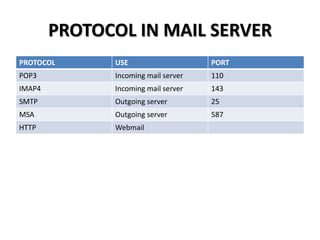 Mail server | PPSX