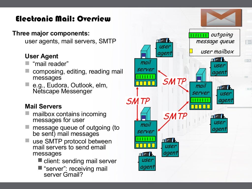 Mail server