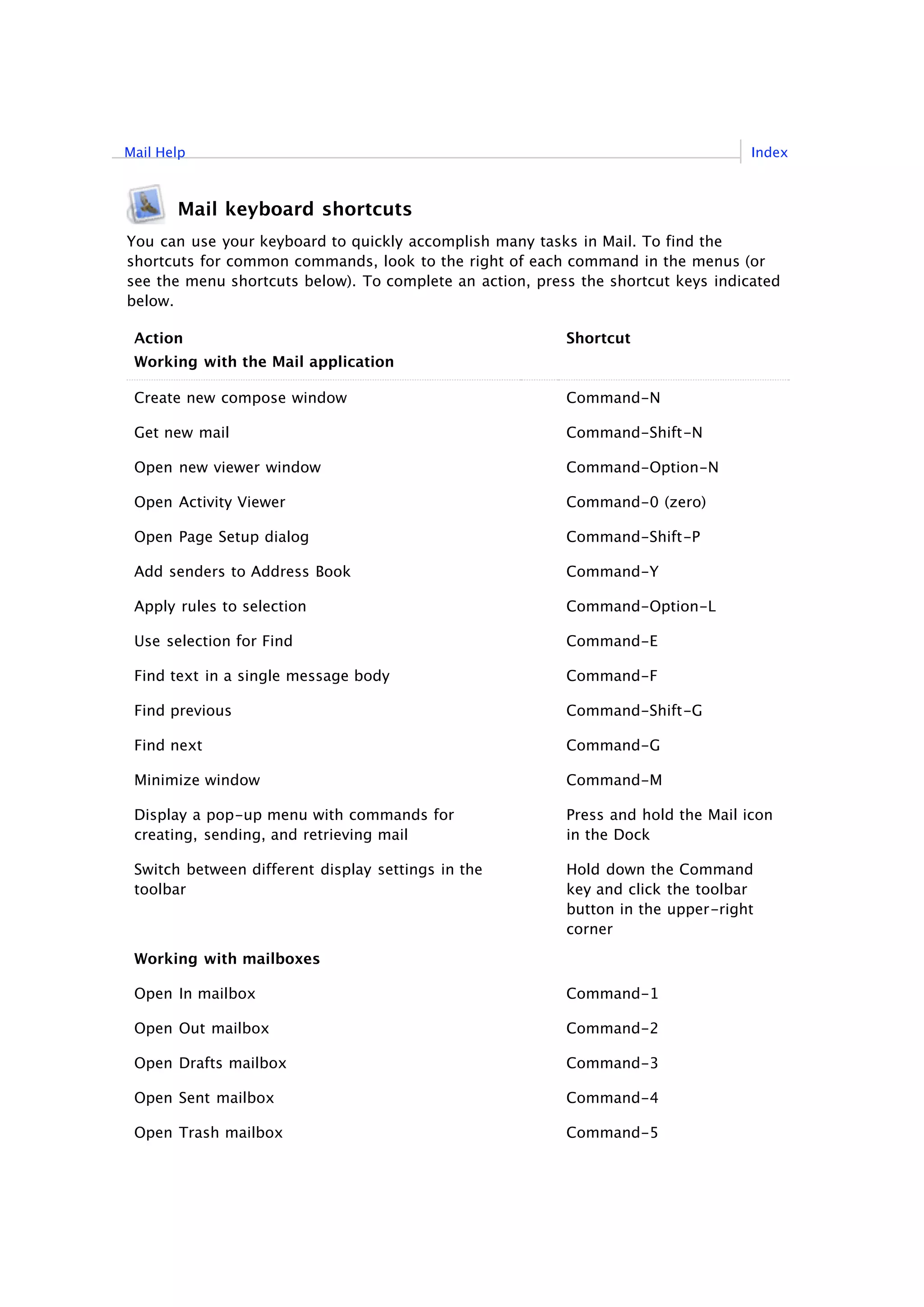 Mail shortcuts | PDF