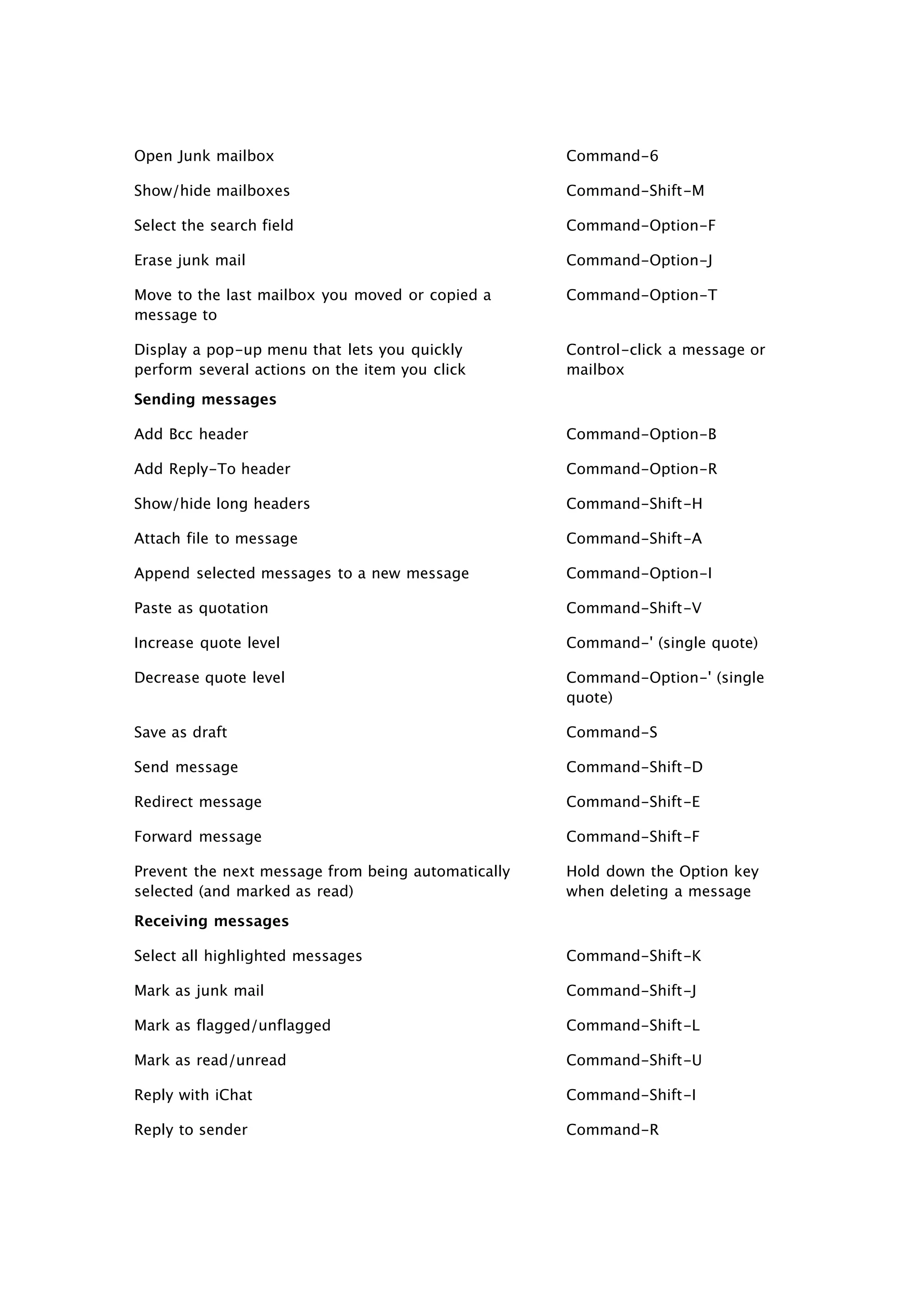 Mail shortcuts | PDF