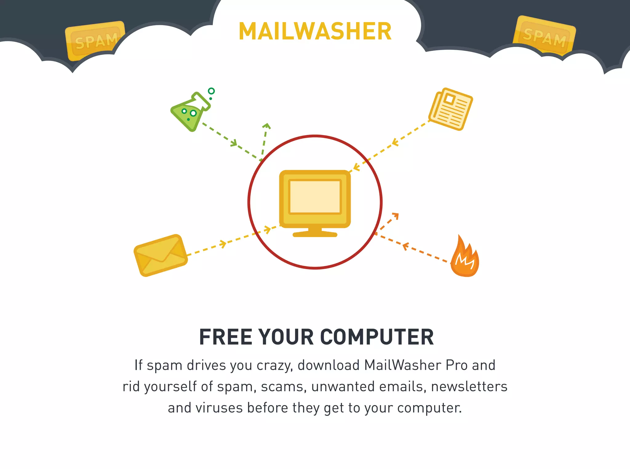 Mail washer ss | PDF