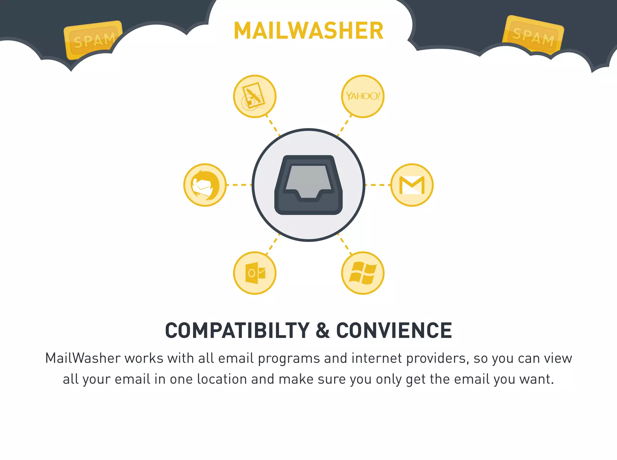 Mail washer ss | PDF