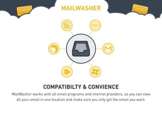 Mail washer ss | PDF