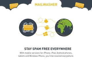 Mail washer ss | PDF