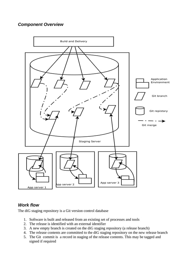Deploy Application Files With Git Pdf