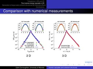 Large scale coherent structures and turbulence in quasi-2D hydrodynamic ...