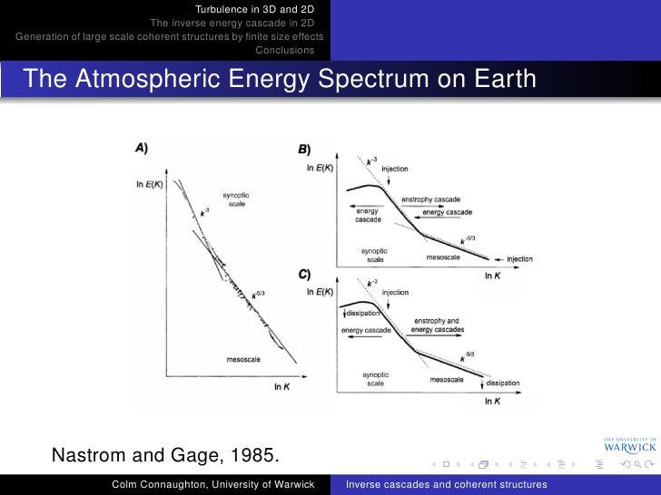 Large scale coherent structures and turbulence in quasi-2D hydrodynam…