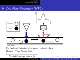 IVFC Signal Denoising | PDF