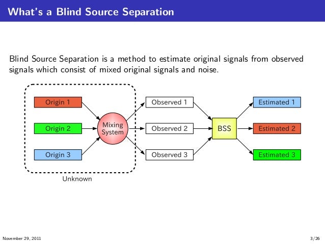 Nonnegative Matrix Factorization