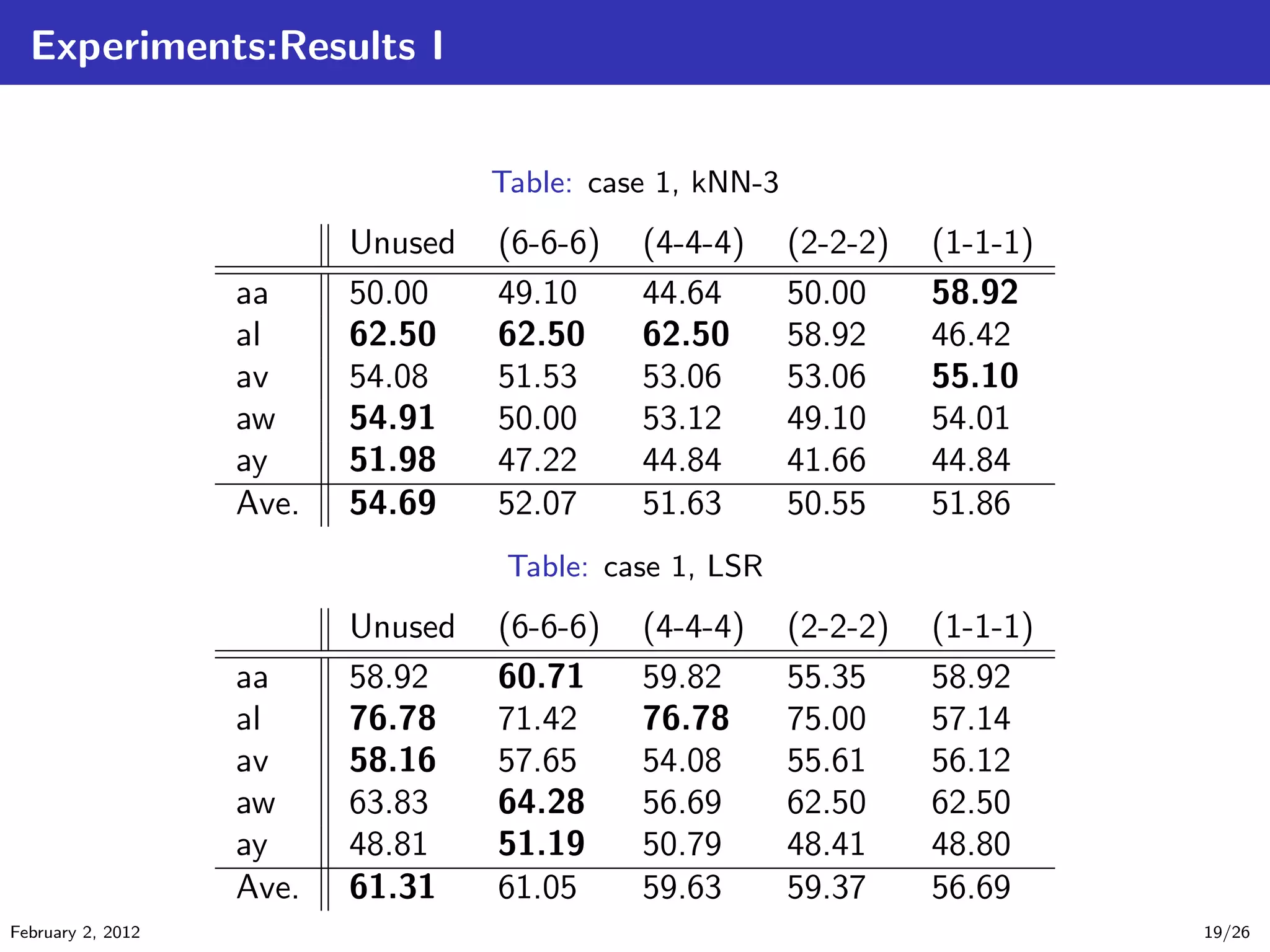 Principal Component Analysis For Tensor Analysis And Eeg Classification