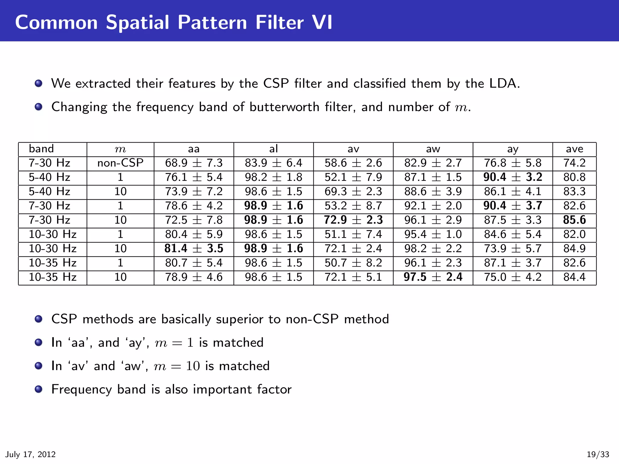 Introduction to Common Spatial Pattern Filters for EEG Motor Imagery Classification | PDF