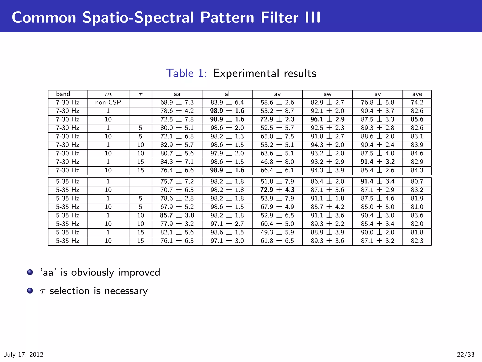 Introduction to Common Spatial Pattern Filters for EEG Motor Imagery ...