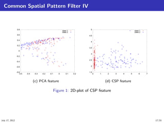 Introduction to Common Spatial Pattern Filters for EEG Motor Imagery ...