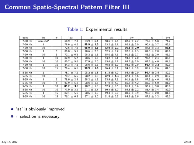 Introduction to Common Spatial Pattern Filters for EEG Motor Imagery Classification | PDF ...
