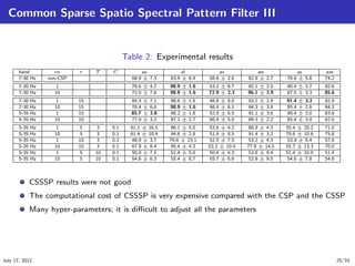 Introduction to Common Spatial Pattern Filters for EEG Motor Imagery ...