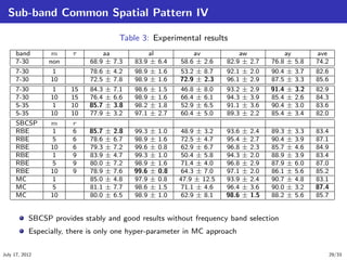 Introduction to Common Spatial Pattern Filters for EEG Motor Imagery ...