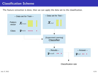 Introduction to Common Spatial Pattern Filters for EEG Motor Imagery ...