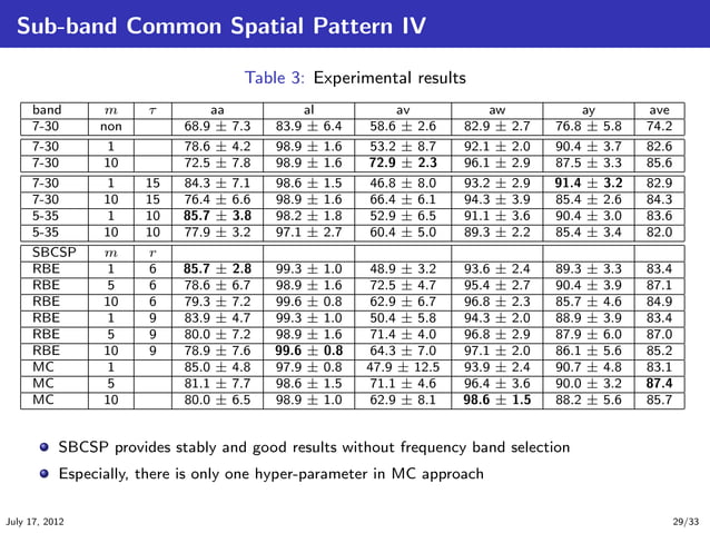 Introduction To Common Spatial Pattern Filters For Eeg Motor Imagery Classification 