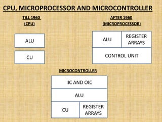 Microprocessors | PPTX