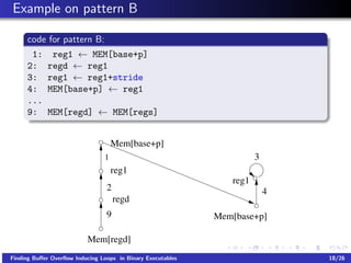 Buffer Overflow Prone Function Detection | PPT