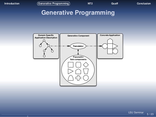 Modern Compiler Design Winninglasopa