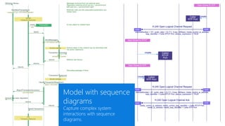EventStudio: Sequence Diagram Based System Modeling Tool | PDF