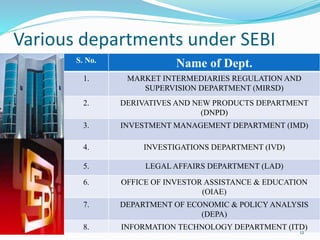 sebi ppt on functions role objective and intresring facts | PPTX ...