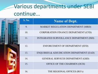 sebi ppt on functions role objective and intresring facts | PPTX